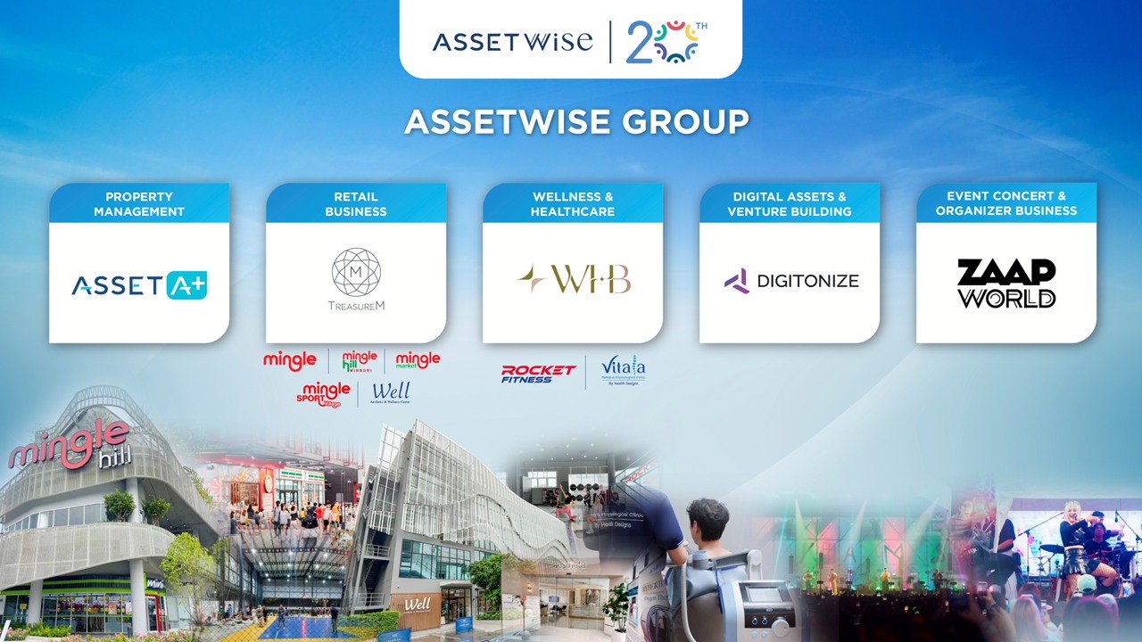AssetWise In Focus EP.1 - Asset Wise
